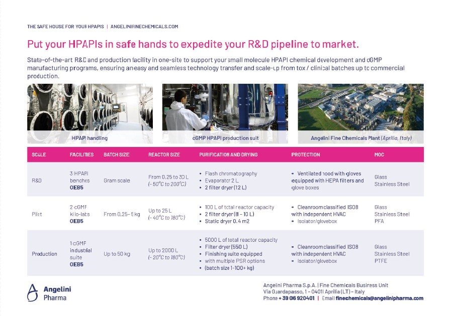 HPAPI Platform | ANGELINI PHARMA SPA | CPHI Online